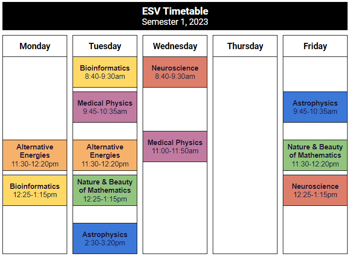 Course Timetable | Emerging Sciences Victoria